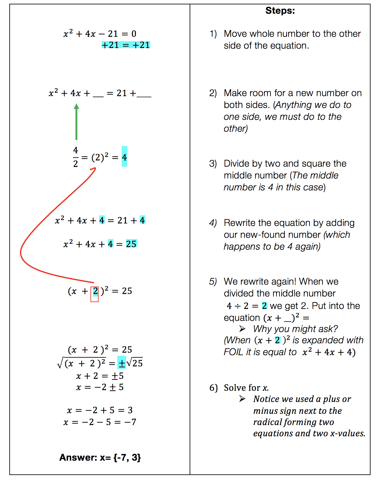 Why Must We Complete the Square?: Algebra - Math Lessons