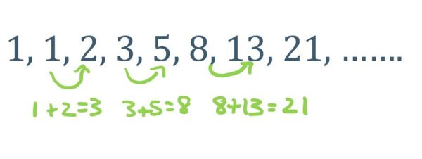 The Magic of the "Golden Ratio" - Math Lessons