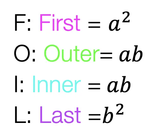 Binomial Cubic Expansion: Algebra 2/Trig. - Math Lessons