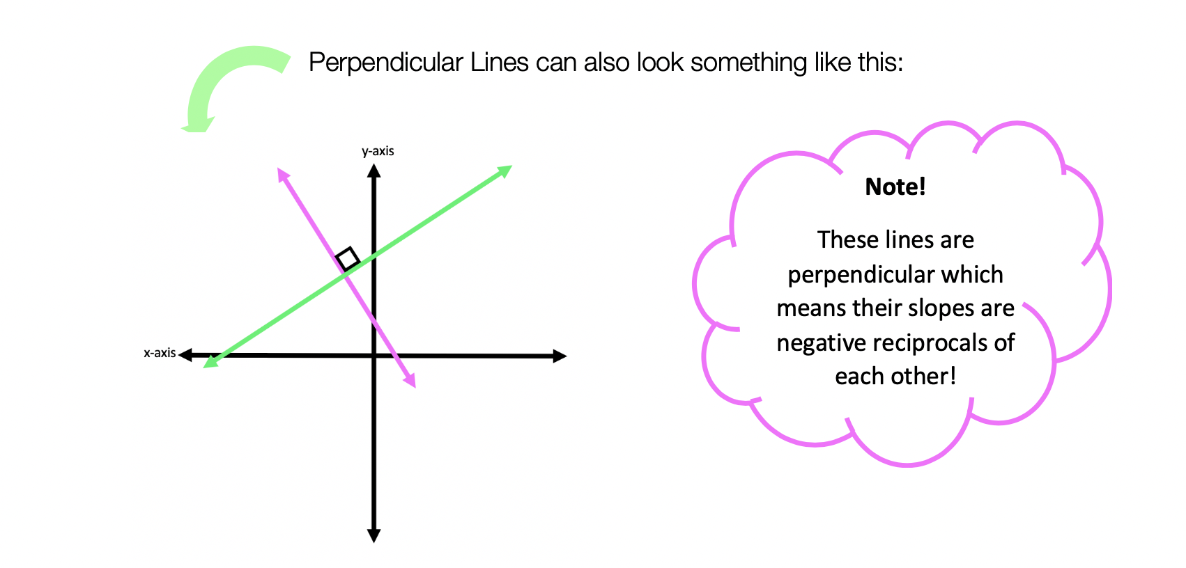Perpendicular Lines Through A Given Point Geometry Math Lessons Perpendicular Lines Through A Given Point Geometry Math Lessons
