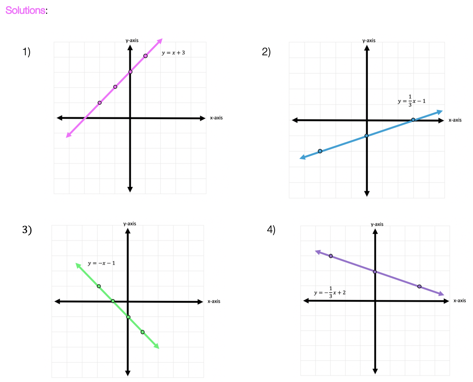 How to Graph Equation of a Line, y=mx+b: Algebra - Math Lessons