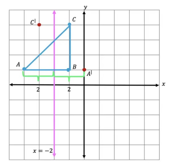 Reflections: Geometry - Math Lessons