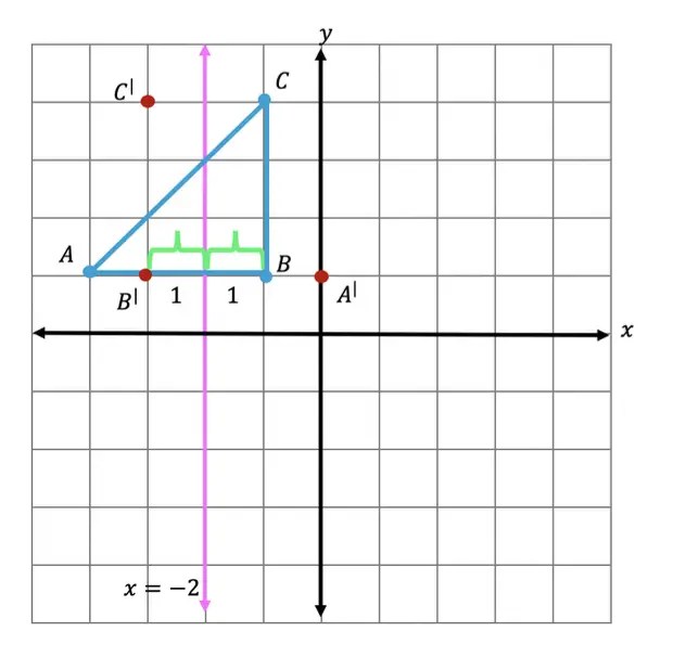 Reflections: Geometry - Math Lessons