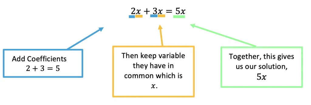 Combining Like Terms And Distributive Property Algebra Math Lessons Combining Like Terms And Distributive Property Algebra Math Lessons