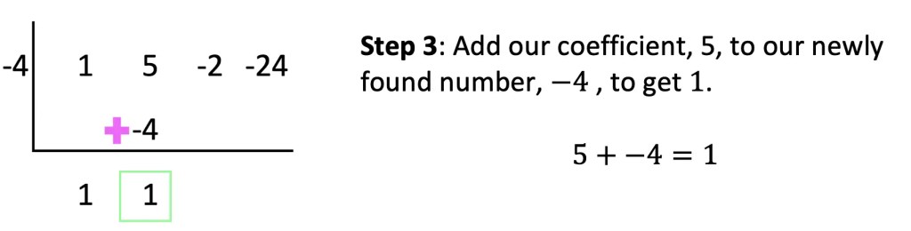 Synthetic Division and Factoring Polynomials: Algebra 2/Trig. - Math ...