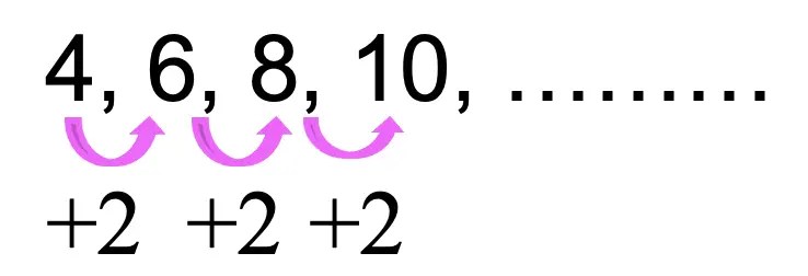 Arithmetic Sequence Formula: - Math Lessons