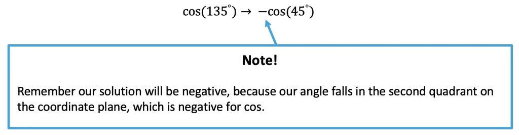 The Unit Circle: Algebra 2/Trig. - Math Lessons