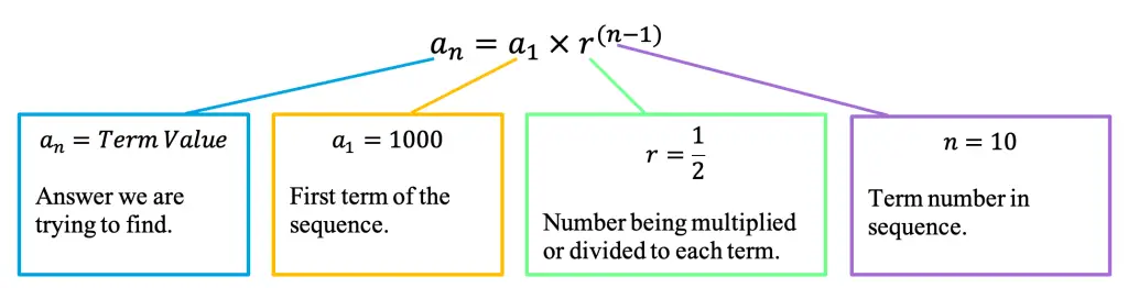 What is a Geometric Sequence? - Math Lessons