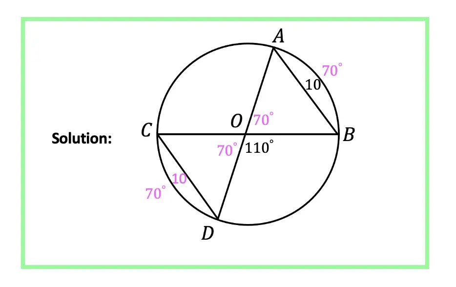 Central Angles Theorems: Geometry - Math Lessons