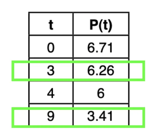 Rate of Change: Algebra - Math Lessons