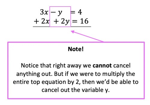 Simultaneous Equations: Algebra - Math Lessons