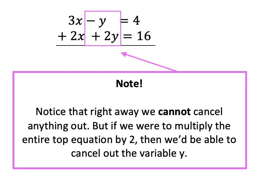 Simultaneous Equations: Algebra - Math Lessons