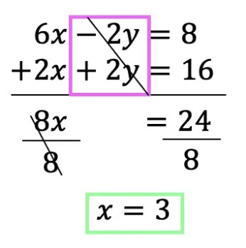Simultaneous Equations: Algebra - Math Lessons