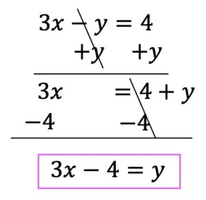 Simultaneous Equations: Algebra - Math Lessons