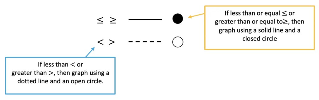 Graphing Linear Inequalities: Algebra - Math Lessons