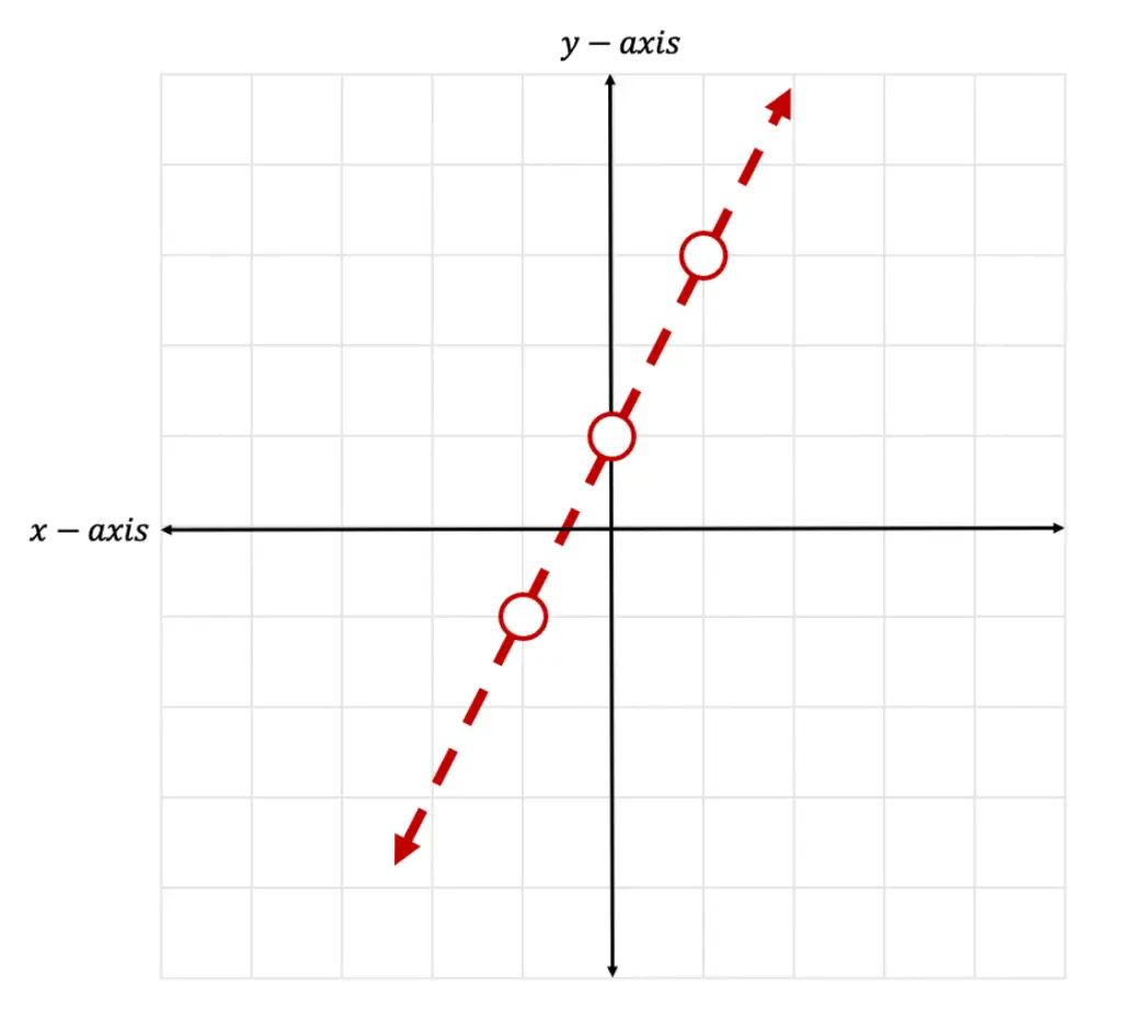 Graphing Linear Inequalities Algebra Math Lessons Graphing Linear Inequalities Algebra Math Lessons