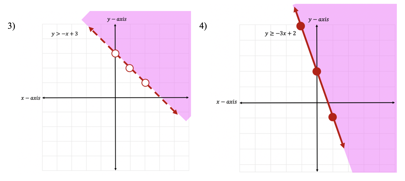 Graphing Linear Inequalities: Algebra - Math Lessons Graphing Linear Inequalities: Algebra - Math Lessons