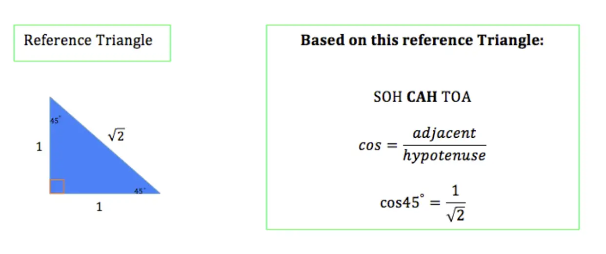 How to Factor Trig Functions - Math Lessons