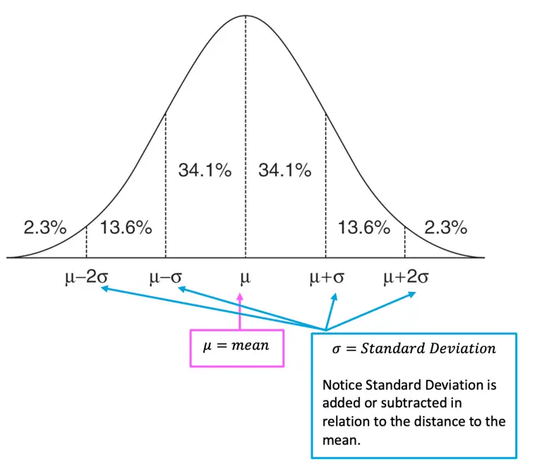 How to Calculate Z-Score?: Statistics - Math Lessons