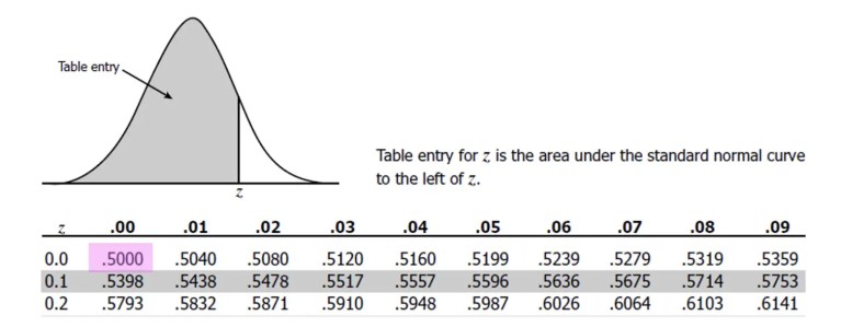 How to Calculate Z-Score?: Statistics - Math Lessons