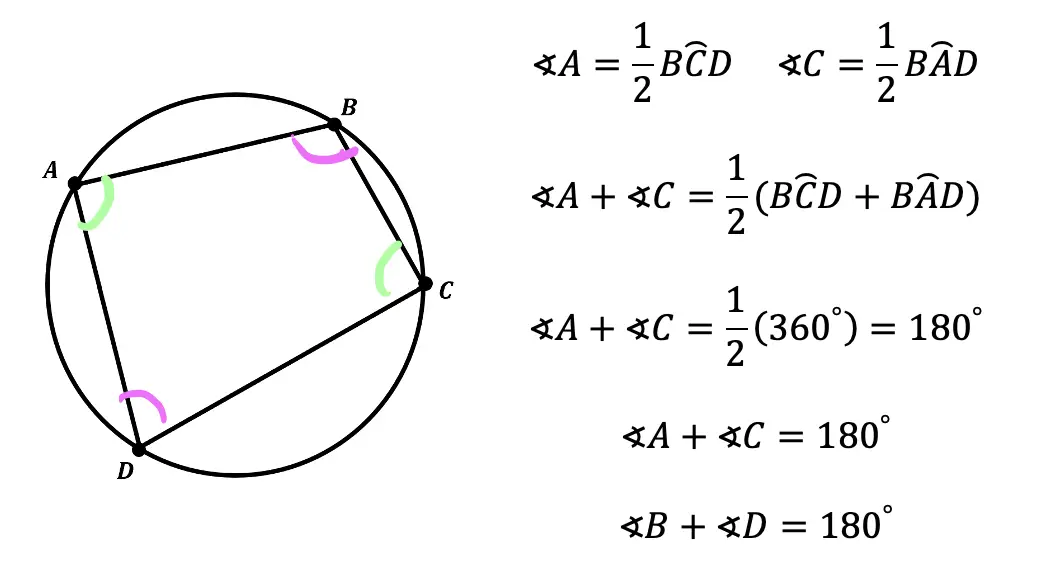 Inscribed Angles & Intercepted Arcs: Geometry - Math Lessons