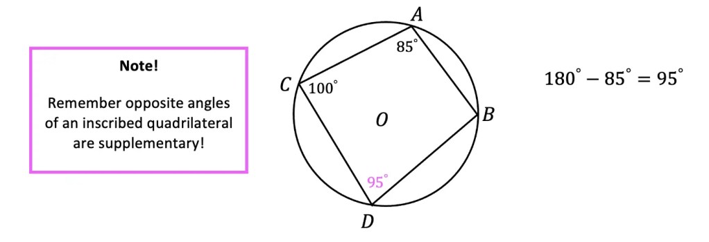 Inscribed Angles & Intercepted Arcs: Geometry - Math Lessons