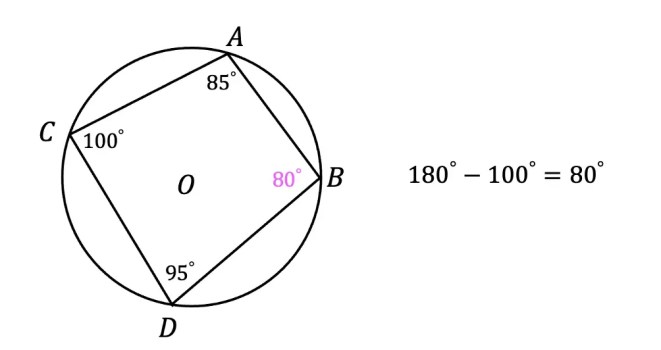 Inscribed Angles & Intercepted Arcs: Geometry - Math Lessons