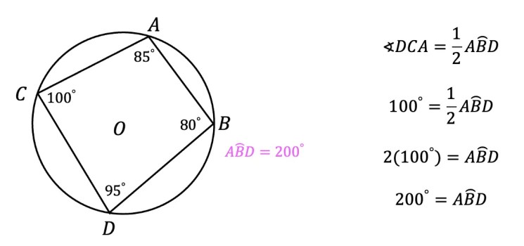 Inscribed Angles & Intercepted Arcs: Geometry - Math Lessons