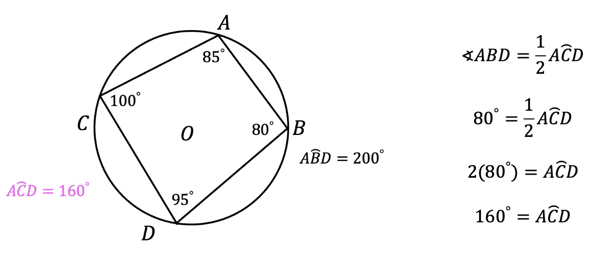 Inscribed Angles & Intercepted Arcs: Geometry - Math Lessons