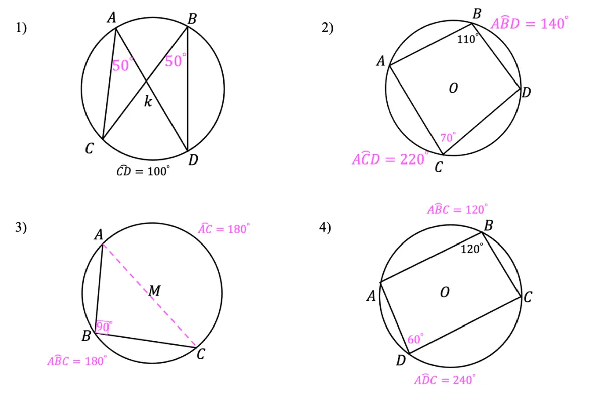 Inscribed Angles & Intercepted Arcs: Geometry - Math Lessons