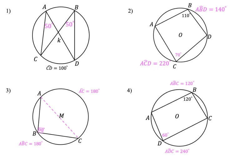Inscribed Angles & Intercepted Arcs: Geometry - Math Lessons