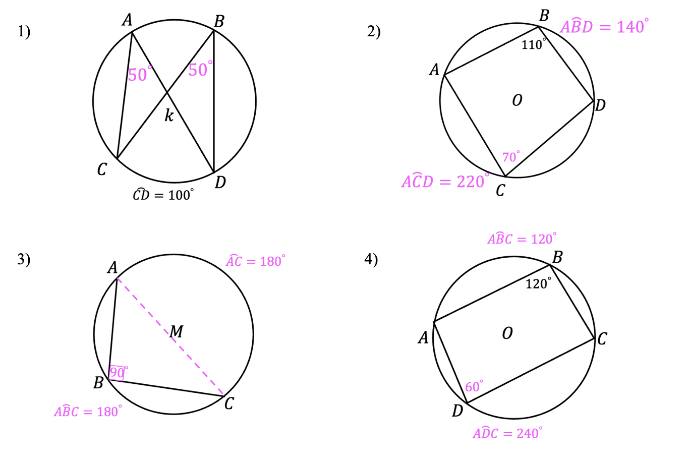 Inscribed Angles & Intercepted Arcs: Geometry - Math Lessons