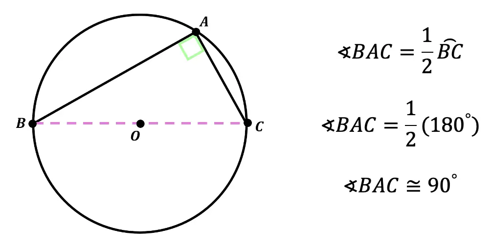 Inscribed Angles & Intercepted Arcs: Geometry - Math Lessons