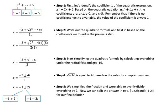 Quadratic Equations with Two Imaginary Solutions - Math Lessons