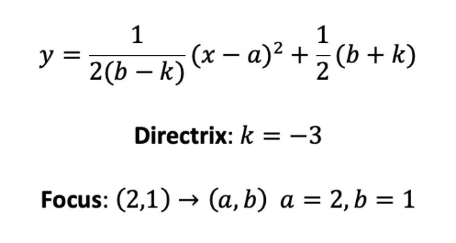 Focus and Directrix of a Parabola: Algebra 2 - Math Lessons