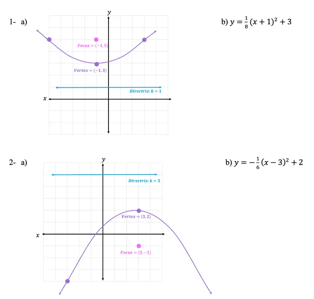 Focus and Directrix of a Parabola: Algebra 2 - Math Lessons