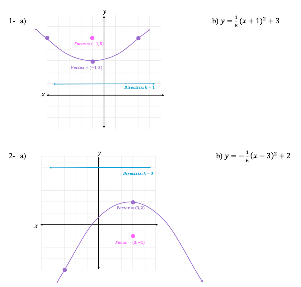 Focus and Directrix of a Parabola: Algebra 2 - Math Lessons