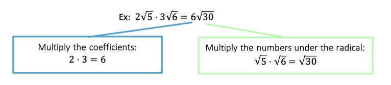 Multiplying Radicals Expression - Math Lessons