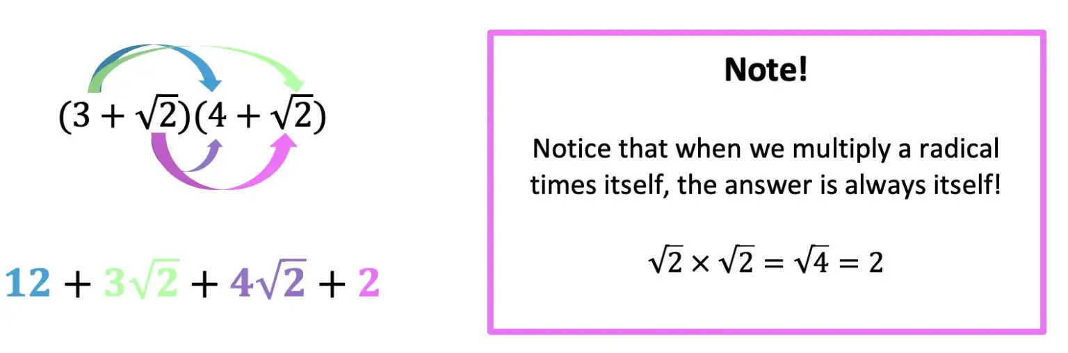 Multiplying Radicals Expression - Math Lessons