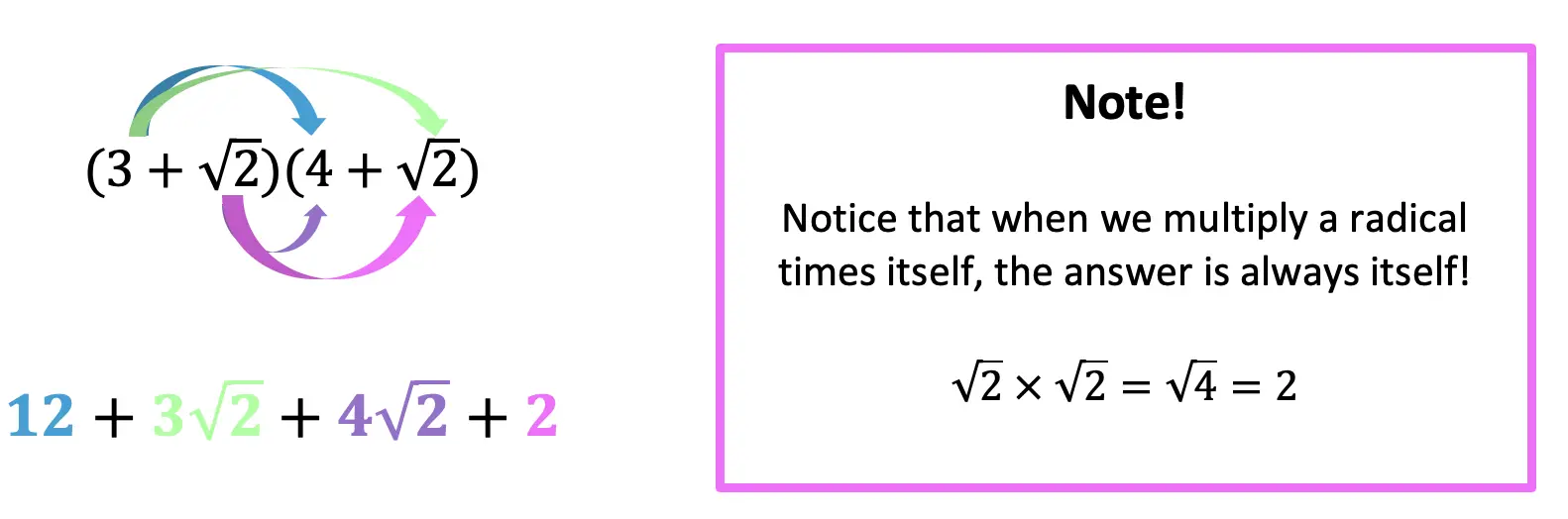 Multiplying Radicals Expression - Math Lessons