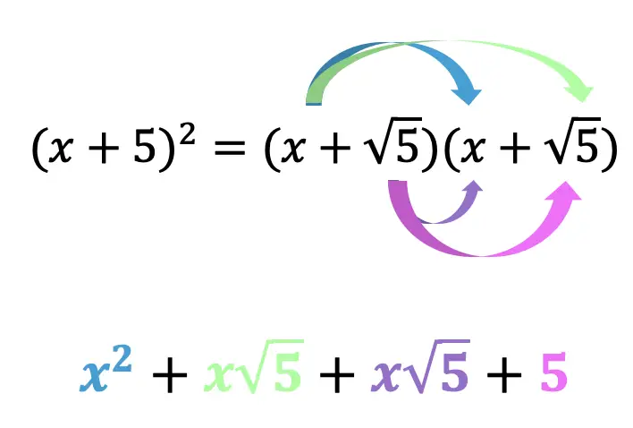 Multiplying Radicals Expression - Math Lessons