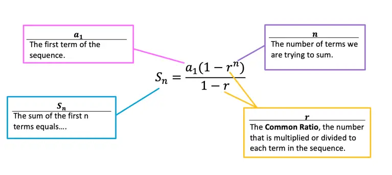 Finite Geometric Series - Math Lessons