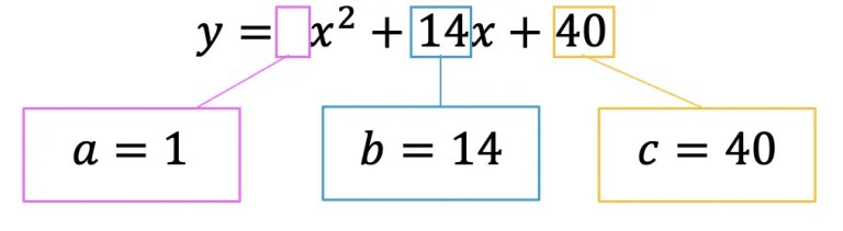 What is the Discriminant? - Math Lessons