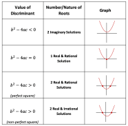 What Is The Discriminant Math Lessons
