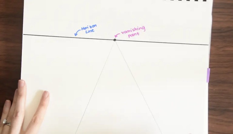 Math + Art: Math Behind Perspective Drawing - Math Lessons