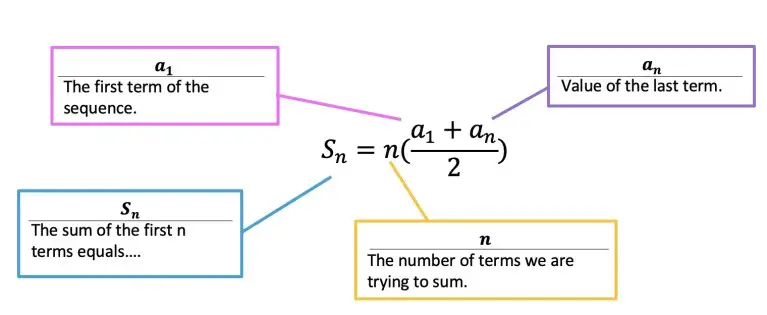 Finite Arithmetic Sequence - Math Lessons