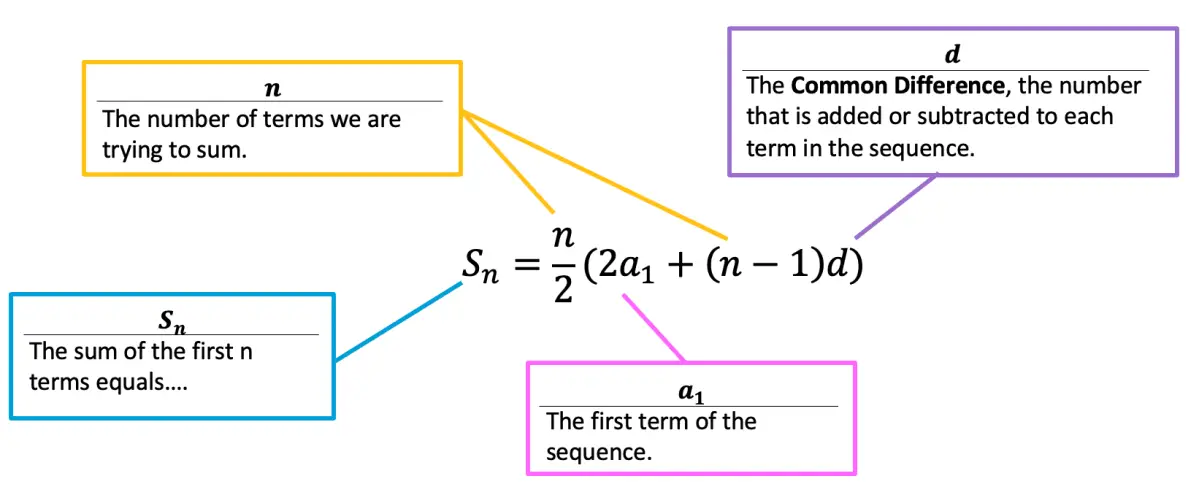 Finite Arithmetic Sequence - Math Lessons