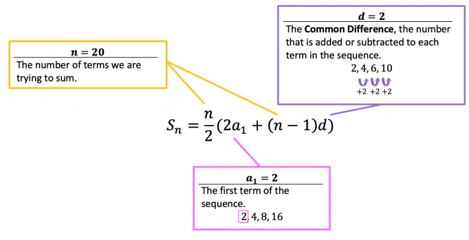 Finite Arithmetic Series Formula - Math Lessons