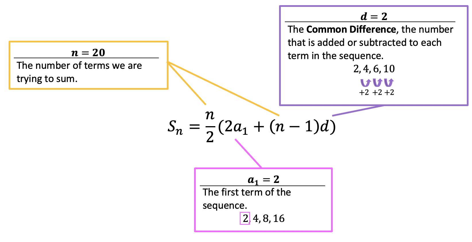 Finite Arithmetic Sequence - Math Lessons