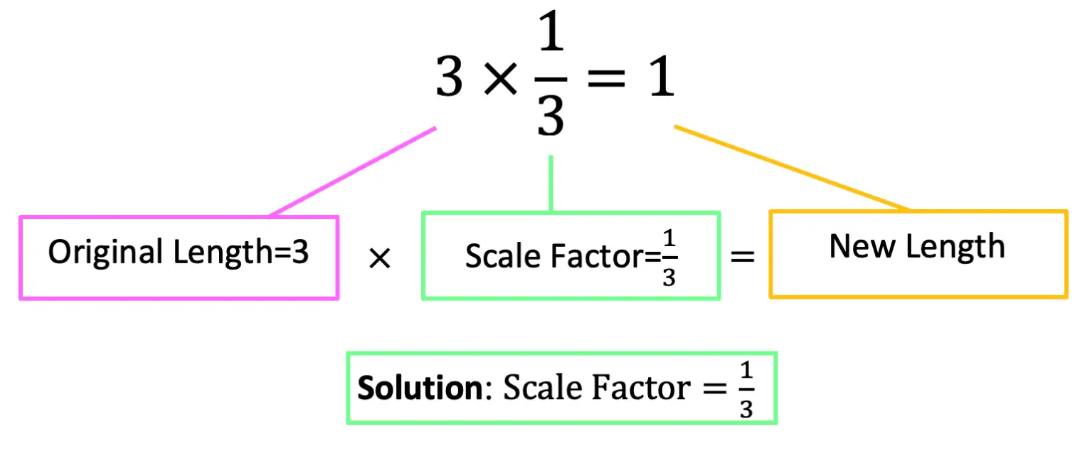 Dilations: Scale Factor & Points Other than Origin - Math Lessons